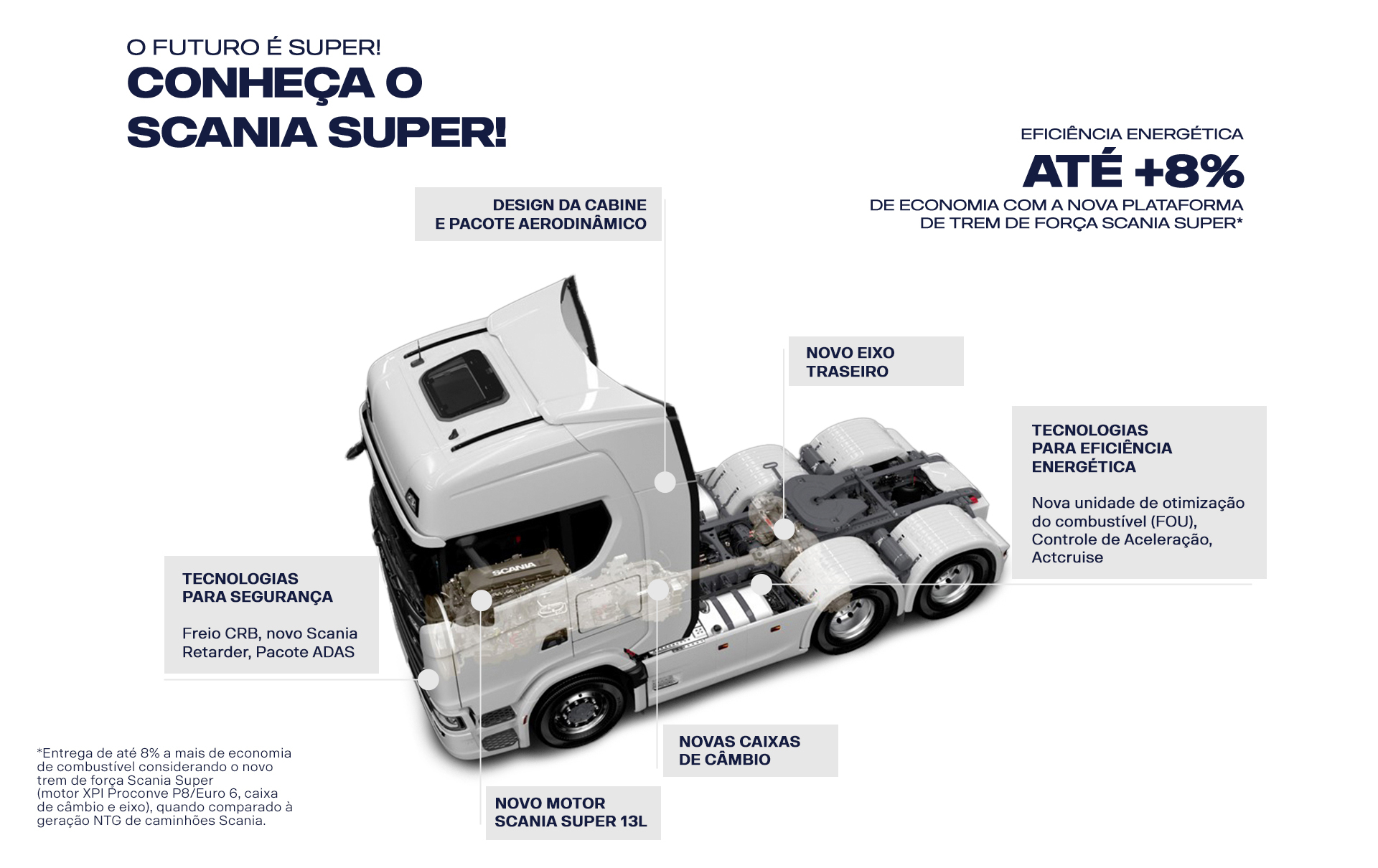 Madeira | Scania | Codema