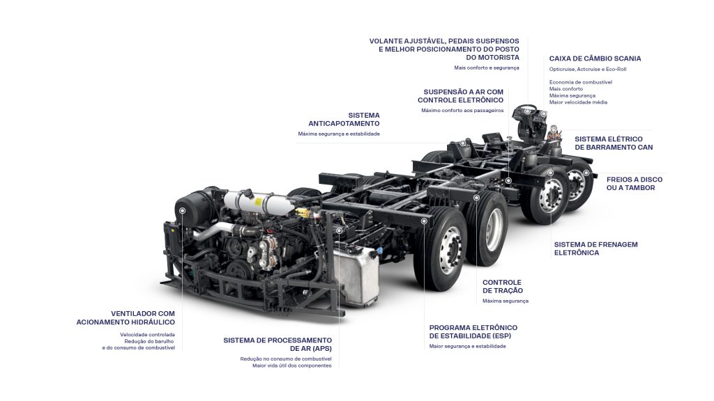 Rodoviários | Scania | Codema