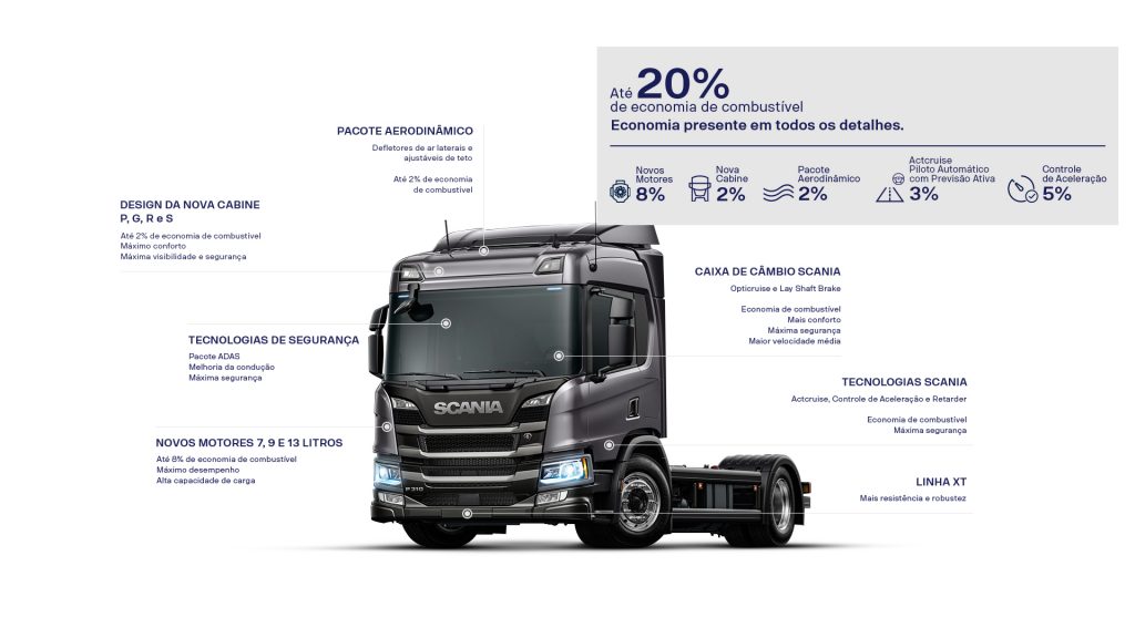 Regionais | Scania | Codema